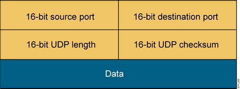 So Sánh Giao Thức Tcp Và Udp Tam Tran