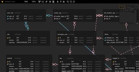 Erd Editor Codesandbox