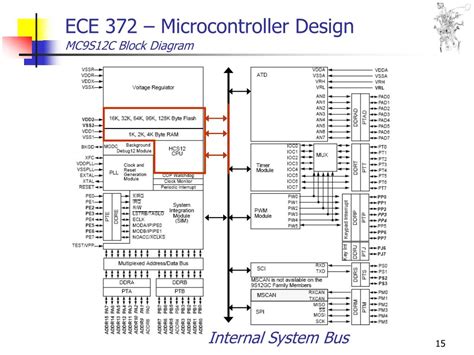 Ppt Ece 372 Microcontroller Design Basic Assembly Programming