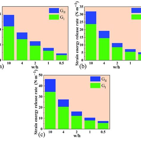 Material Properties Of Each Layer Download Scientific Diagram
