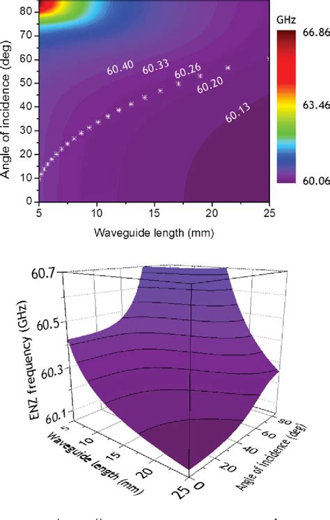 Beamforming Semantic Scholar
