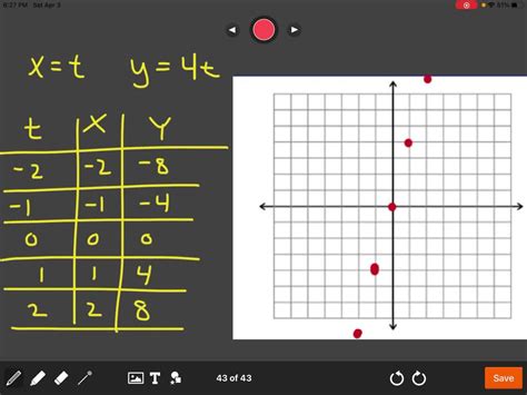 solved a sketch the curve represented by the parametric equations