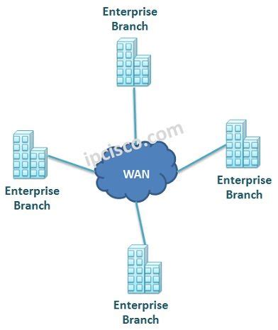 6 WAN Technology And Concepts What Is WAN IPCisco