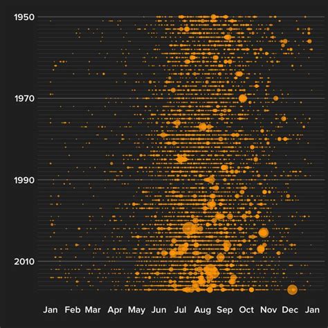 Home Data Visualization Methods Tools Resources Libguides At