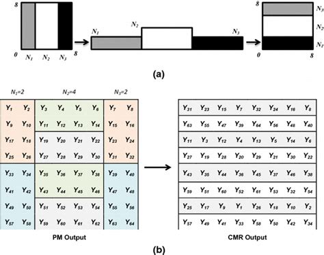 chaotic interleaving example using a secret key 2 4 2 a baker download scientific