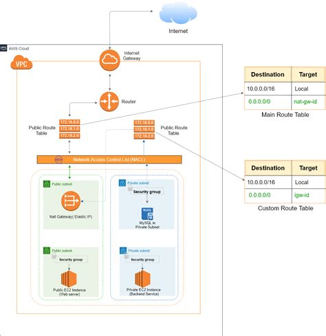 Different Editions Of Sonarqube Community Edition Free And Open