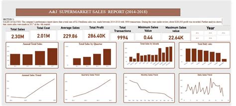 Dataanalytics Powerbi Dax Datavisualization Businessintelligence… Hilejime Jennifer