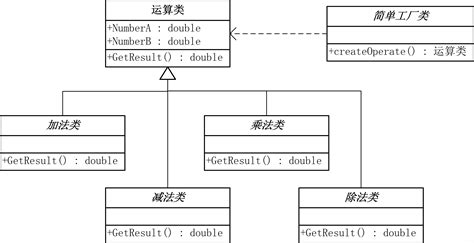 设计模式之简单工厂模式（一） 简单工厂模式visio csdn博客