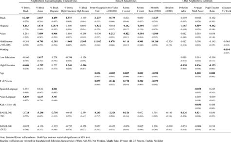 1 Utility Function Parameter Estimates Download Table