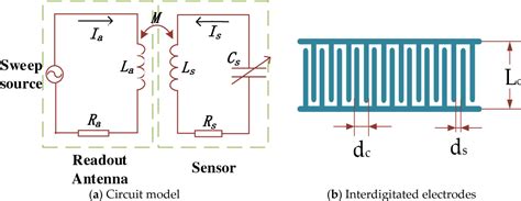 Figure 2 From An Lc Passive Wireless Gas Sensor Based On Panicnt