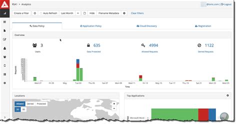 New In Aws Marketplace Enterprise Data Managementprotection From