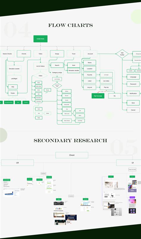 UI UX Case Study On Behance UI UX Case Study On Behance