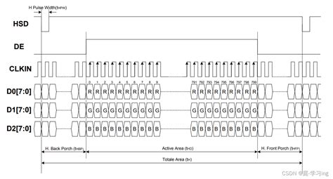 Fpga之tftlcd的显示tft De模式 Csdn博客 Fpga之tftlcd的显示tft De模式 Csdn博客