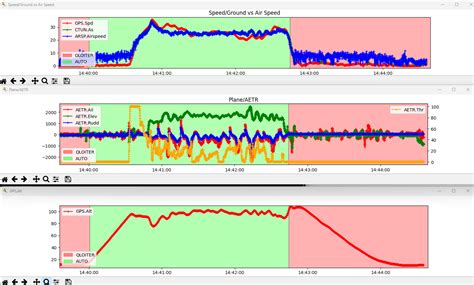 sudden altitude drop during vtol transition arduplane 4 4 4 seeking
