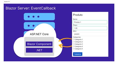 Comunicação Entre Componentes Com Eventcallback No Blazor Server E Net
