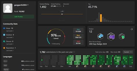 parth garg on linkedin 100daysofcoding leetcode geeksforgeeks dsa