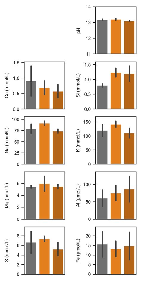 Pore Solution Characterization Test Results For Concrete Produced With Download Scientific