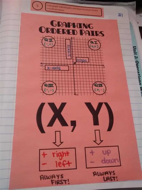 Graphing Ordered Pairs Graphic Organizer Math Love