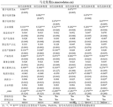 企业数字化转型赋能绿色创新的效果与机制研究（2007 2023年）