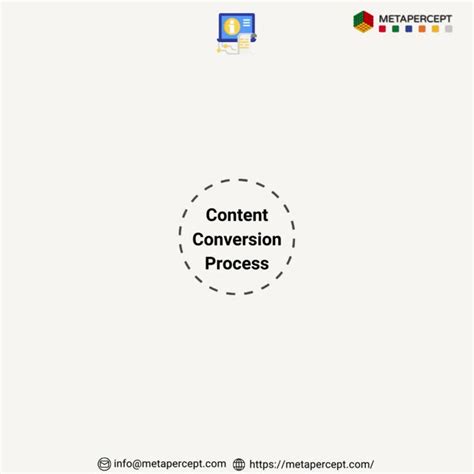 Metapercept Technology Services On Linkedin Dita Contentconversion Technicaldocumentation