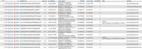 PHP Fatal Error Uncaught PDOException SQLSTATE Integrity Constraint Violation