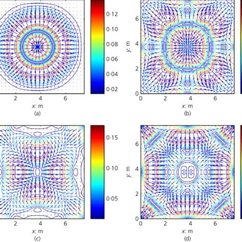 Predicted Velocity Vectors And Magnitude Contours For The Water Surface Download Scientific