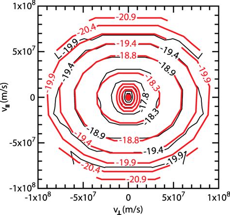 Contours Of The Model Electron Distribution Function Are Overplotted