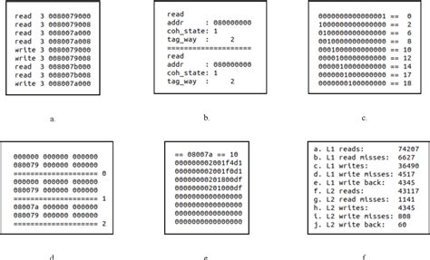 Figure 3 From A Comprehensive Verification Platform For Risc V Based