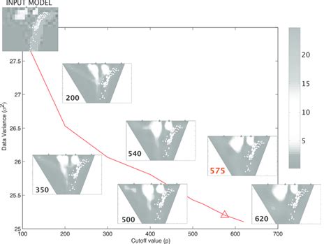 Data Variance S 2 For Different Cutoff P Values For Svd Inversion