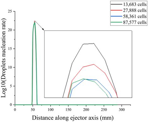 Axial Droplet Nucleation Rate Download Scientific Diagram