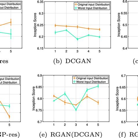 comparison between gan and conditional gan download scientific diagram