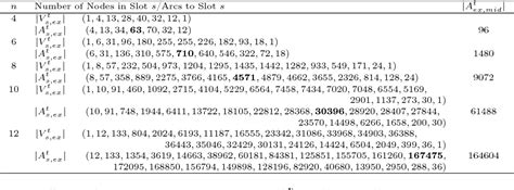 table 1 from a new branch and price algorithm for the traveling