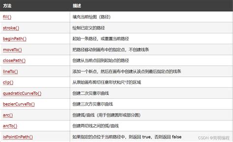 前端系列——canvas 前端canvas csdn博客
