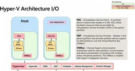 Windows Server 2025 Hyper V With GPU And Live Migration