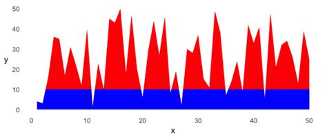 R Geom Area Different Fill Colour When Above Critical Level Stack Overflow