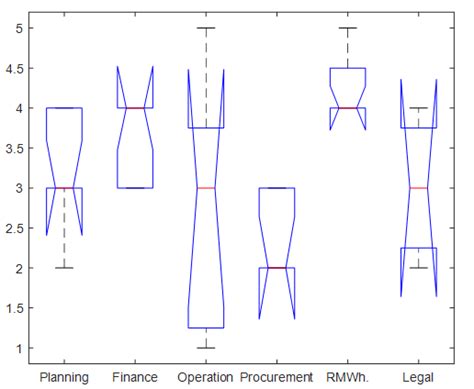perceived risk dispersion within groups matlab generated download