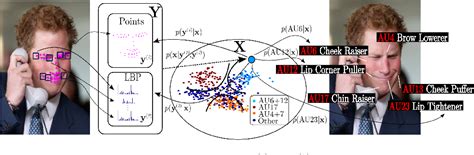 Figure From Joint Facial Action Unit Detection And Feature Fusion A Multi Conditional