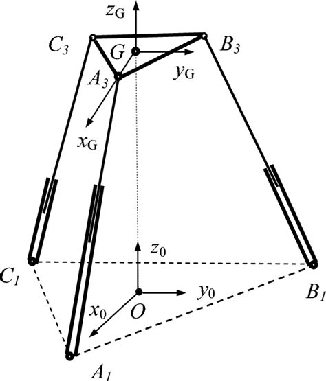 Figure 1 From Inverse Dynamics Of The Spatial 3 Rps Parallel Robot