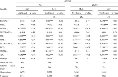 Sub Sample Analysis—set 2 Download Table