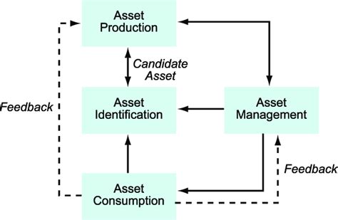 Workflows In Service Lifecycle Management Download Scientific Diagram