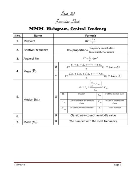 Stat 101 Formulae Sheet Docx Physics Science
