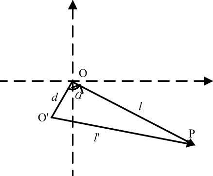 Sensor Position Error Download Scientific Diagram