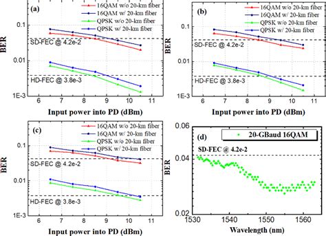 Figure From Broadband Photon Assisted Terahertz Communication And Sensing Semantic Scholar