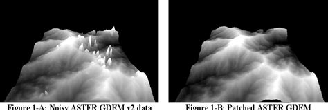 Figure 1 From A Novel Noise Removal Algorithm For Vertical Artifacts In