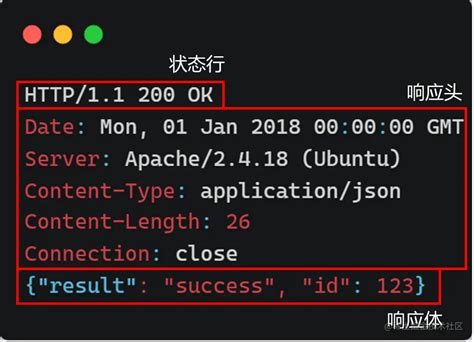 什么是api接口测试？这可能是全网最全的教程了！ Csdn博客