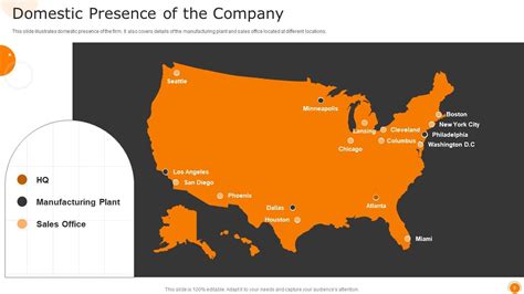 Measuring Business Performance Using Kpis Powerpoint Presentation Slides Ppt Presentation