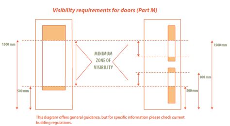 Dda Part M And Bs8300 For Timber Doors Explained