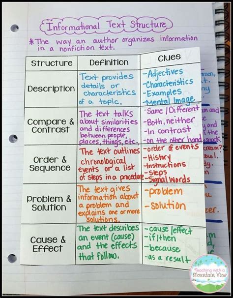 Text Structures Informational Texts And Texts On Pinterest