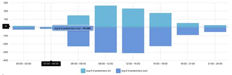 Tooltips Overlap Issue Amcharts Amcharts GitHub