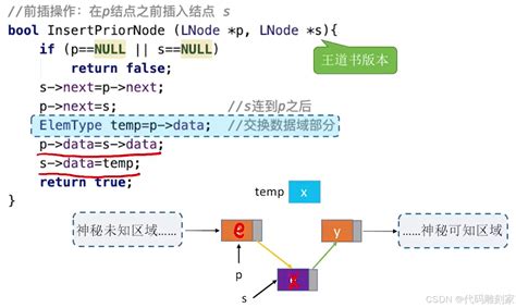 26单链表的插入和删除单链表的插入删除 Csdn博客